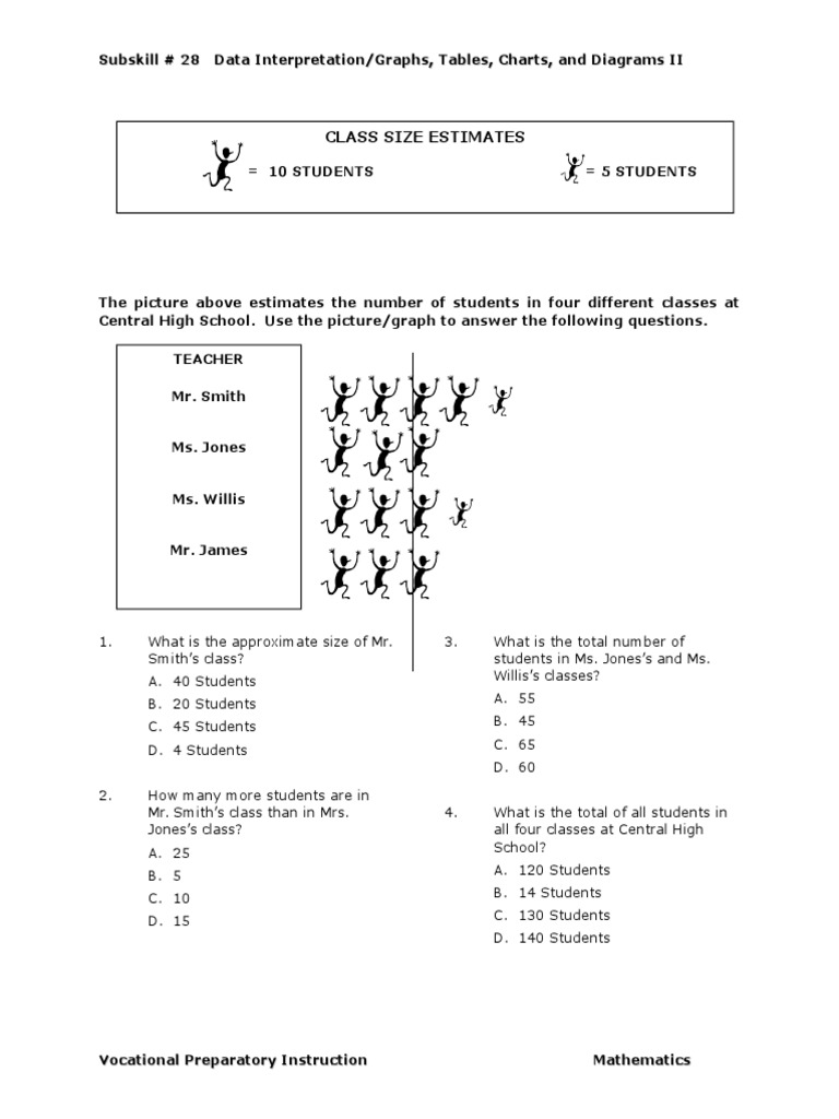 Class Size Estimates: Subskill # 28 Data Interpretation/Graphs, Tables ...