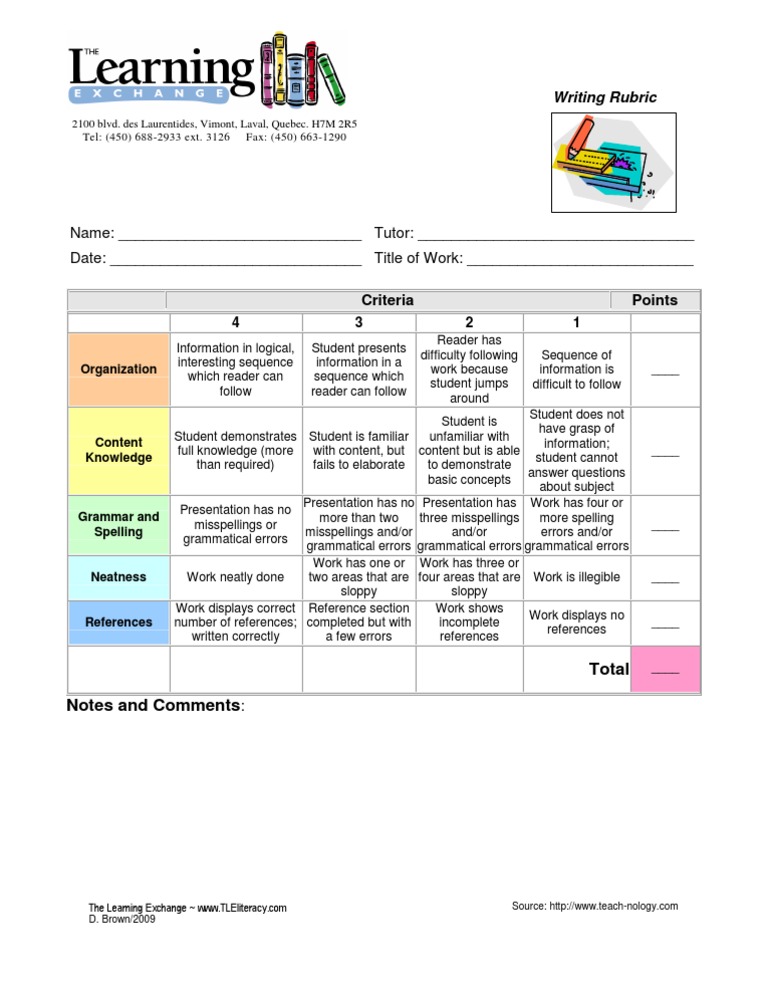 Writing Rubric TLE | PDF | Rubric (Academic) | Teaching