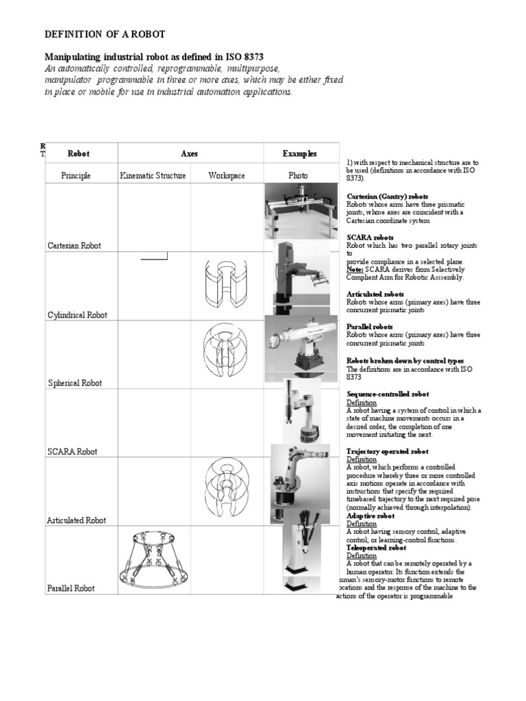 Definition of A Robot Manipulating Industrial Robot As Defined in ISO ...