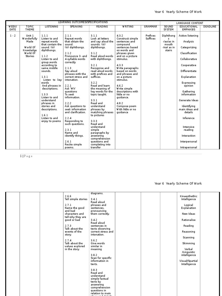Scheme of Work Year 6 | PDF