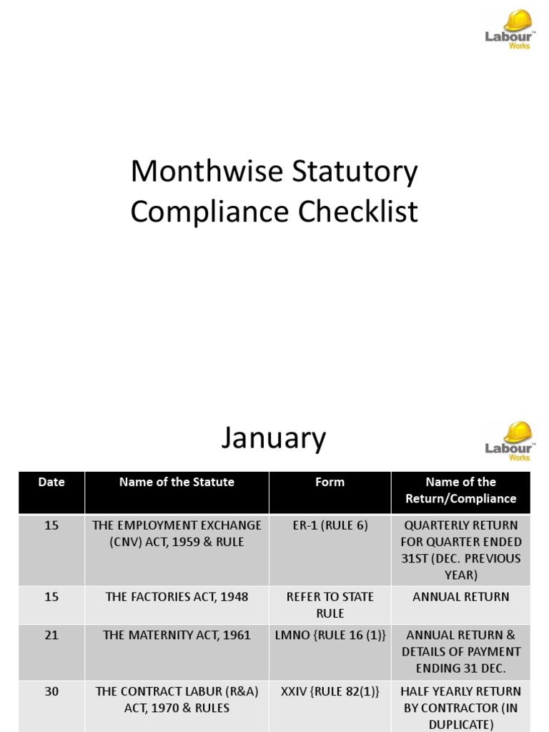Contract Labour Compliance Checklist | PDF | Employment | Labor