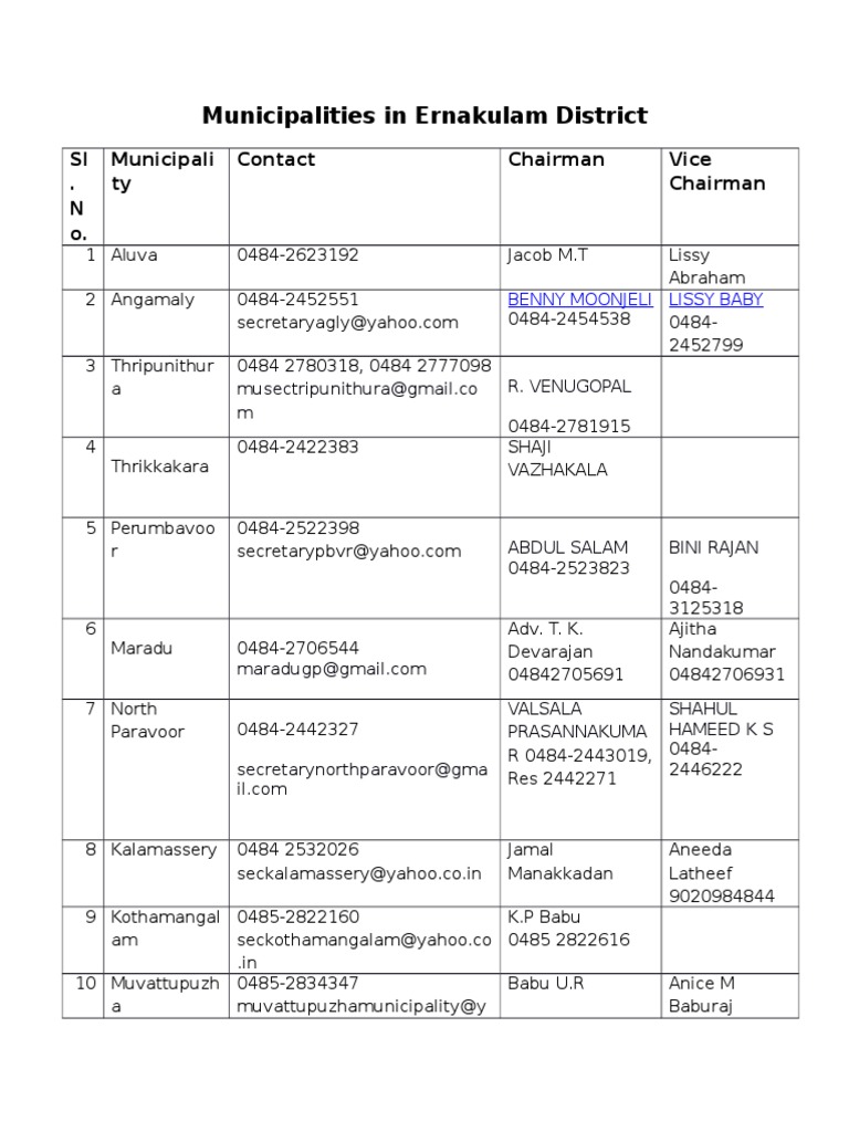 Municipalities in Ernakulam District | PDF