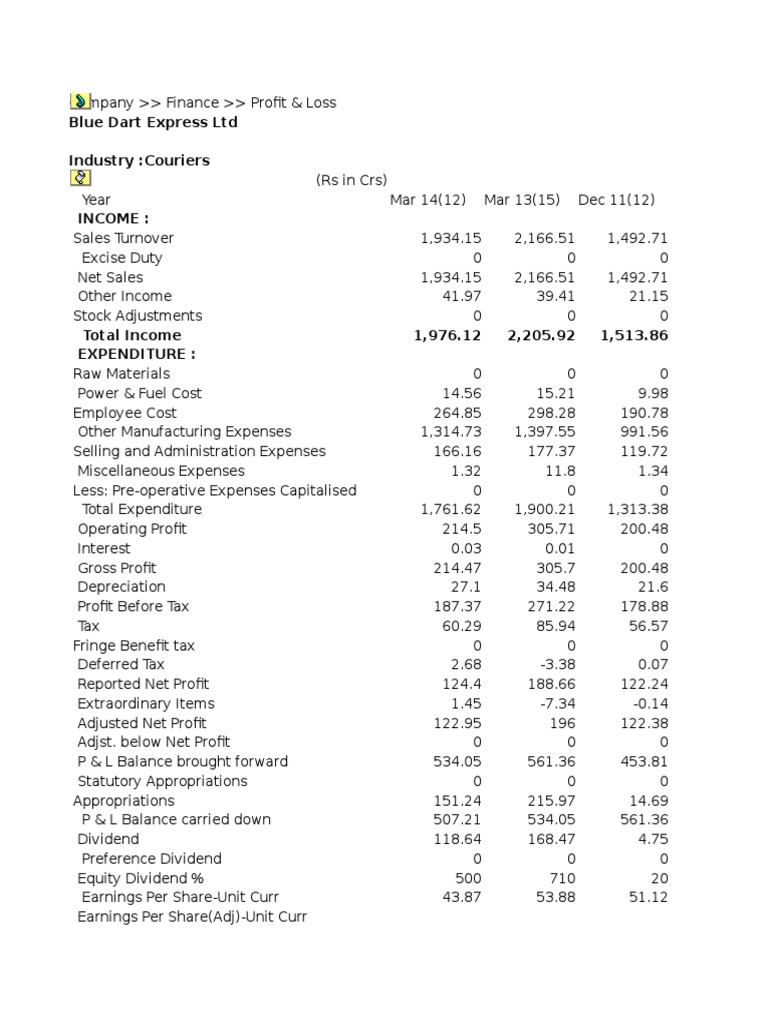 Basic Model Using Correlation | PDF | Equity (Finance) | Income Statement