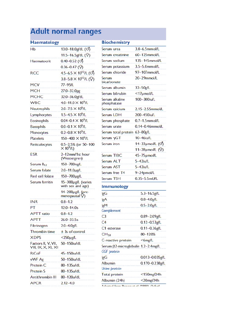 Daftar Nilai Normal Darah Hasil Laboratorium | PDF
