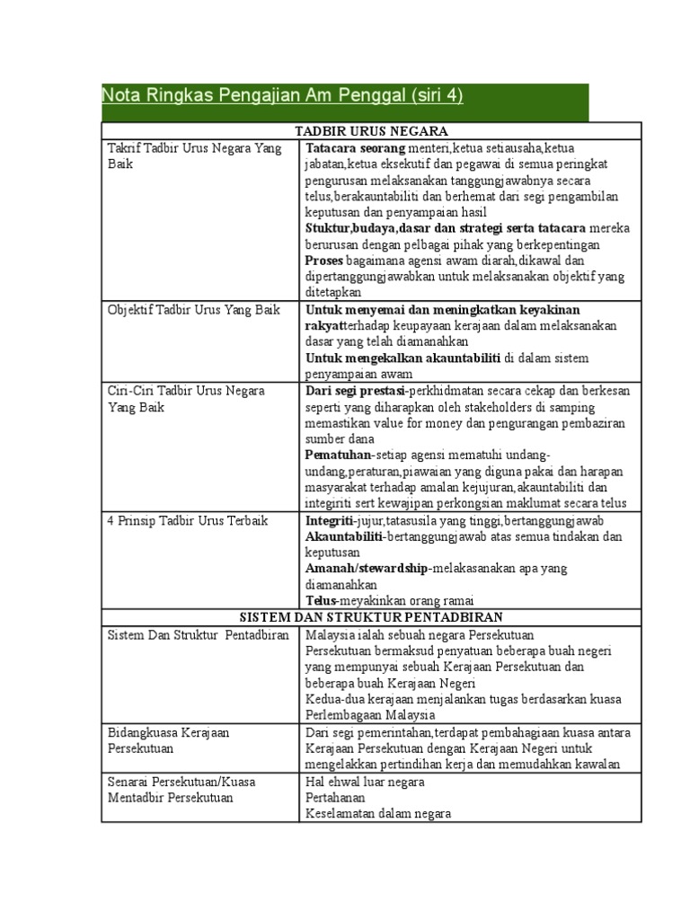Nota Ringkas Pengajian Am Pengga1 | PDF