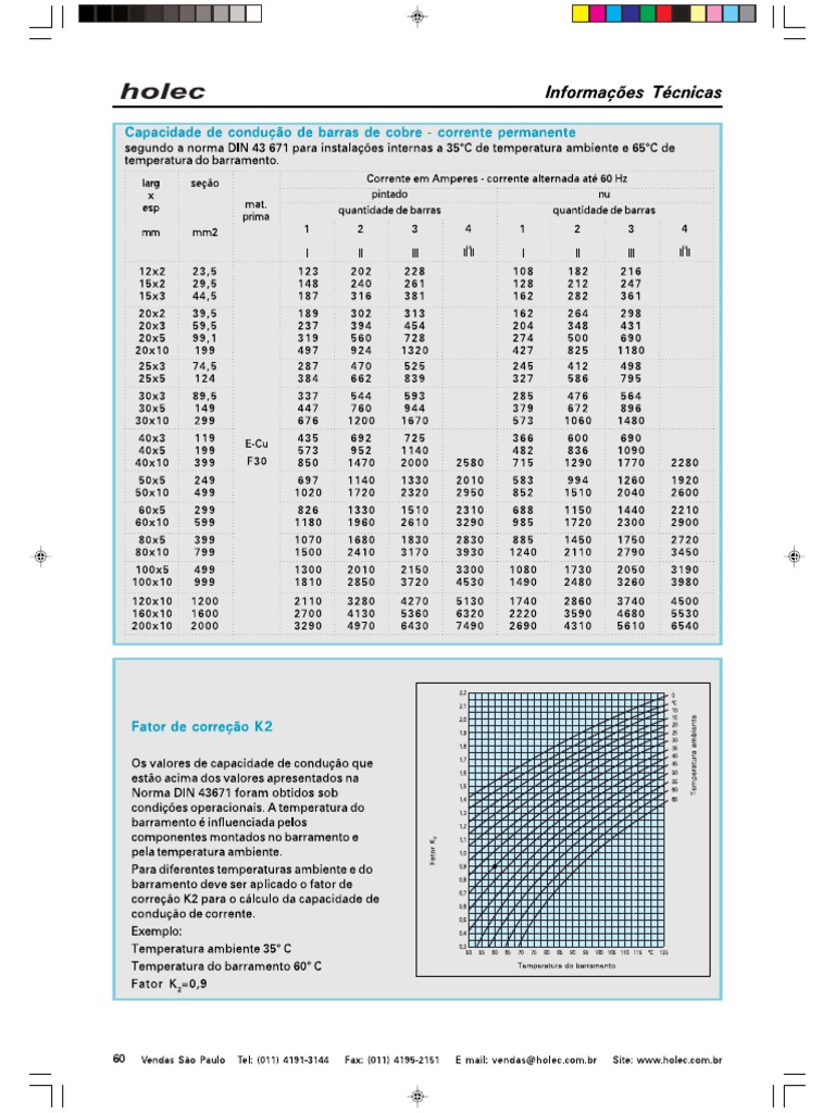 Capacidade Condução Barras de Cobres DIN 43671 | PDF