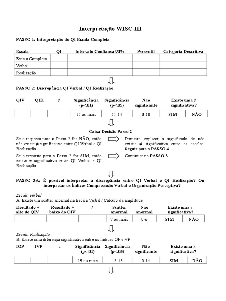 Interpretação WISC | PDF | Ensino de Matemática | Science