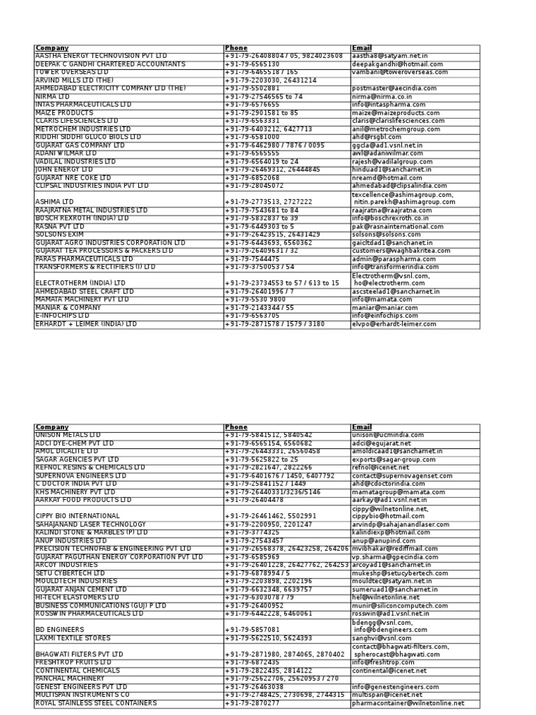 Hyderabad Data Pdf