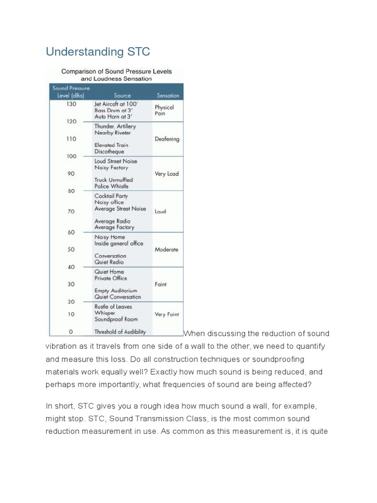 Understanding Sound Transmission Class (STC) | Pitch (Music) | Sound