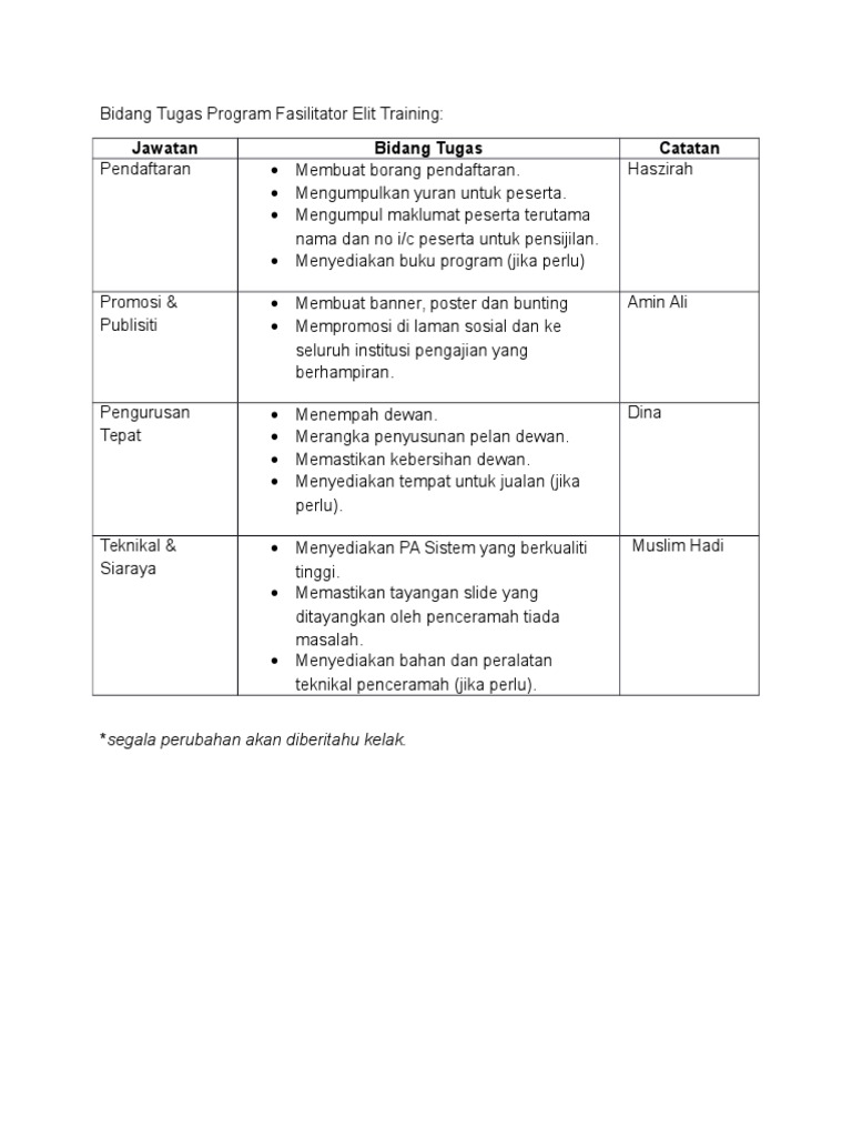 Bidang Tugas Program | PDF