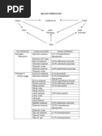 Steroid Potency Chart | PDF | Topical Medication | Organic Compounds