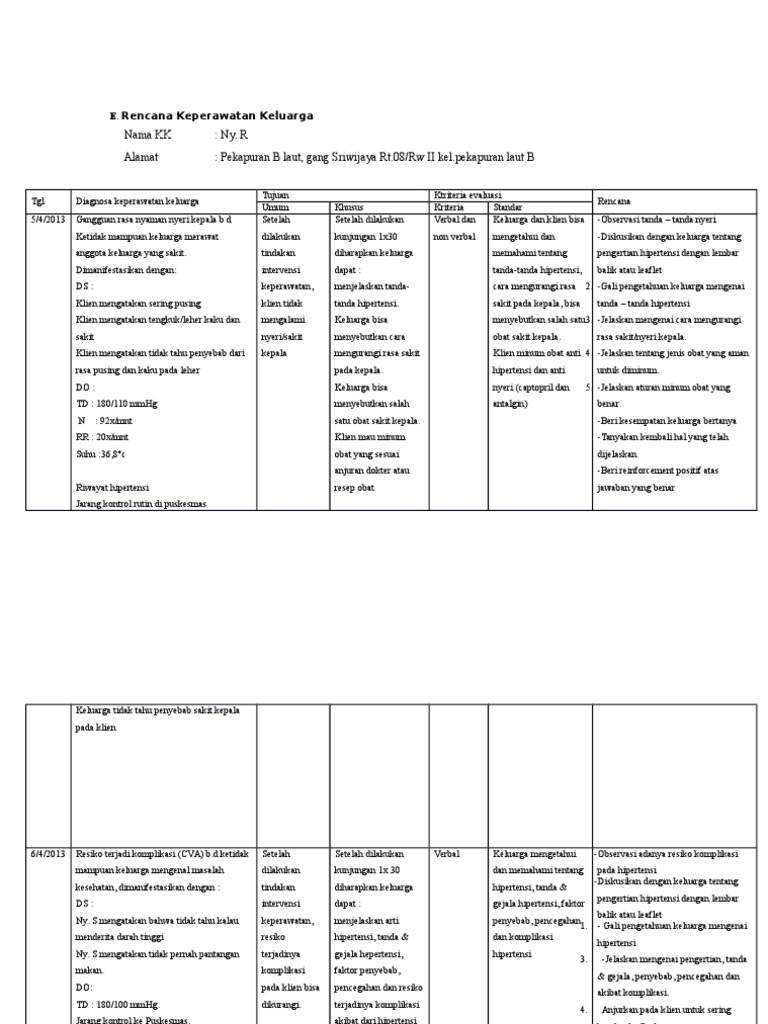 Perencanaan Asuhan Keperawatan Keluarga Dengan Hipertensi | PDF | Pengembangan Diri