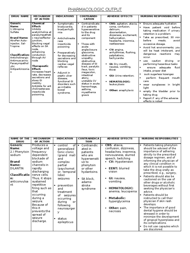 Drug Study On Emergency Drugs Final - ) | PDF | Morphine | Diseases And ...