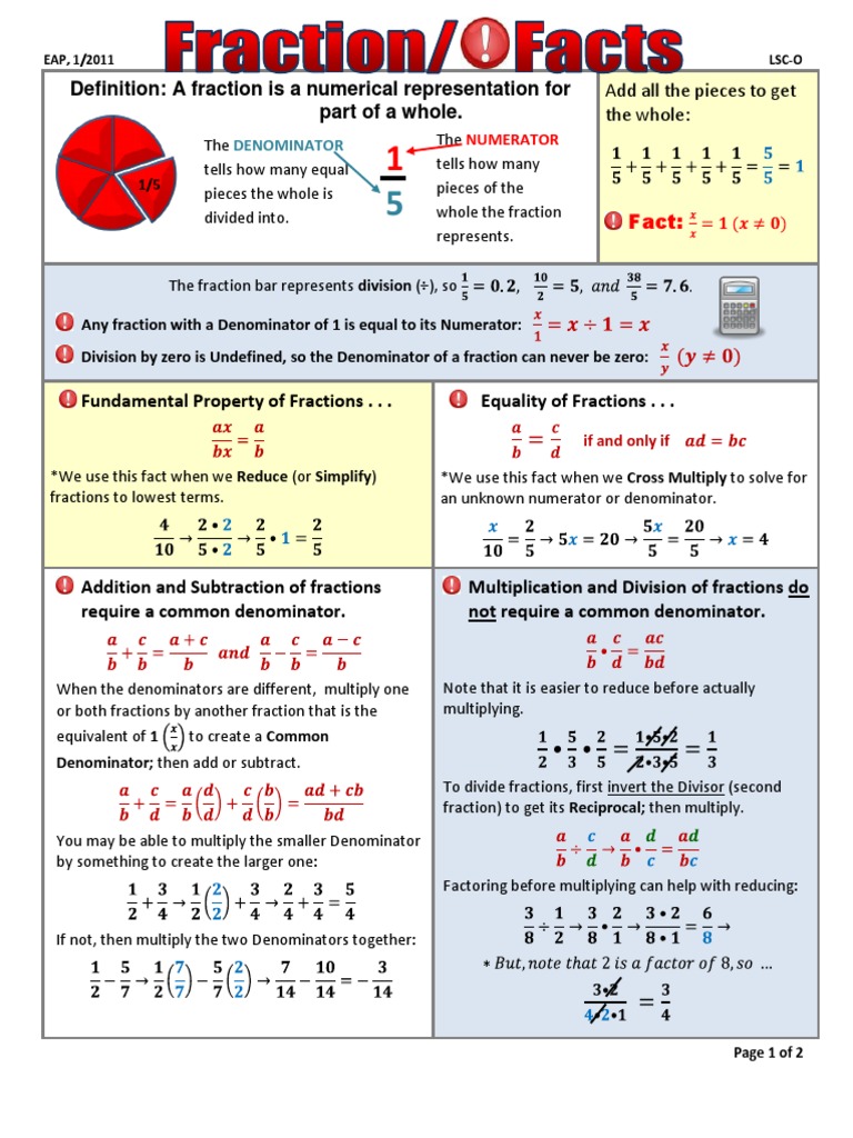 Fraction Facts | Fraction (Mathematics) | Abstract Algebra