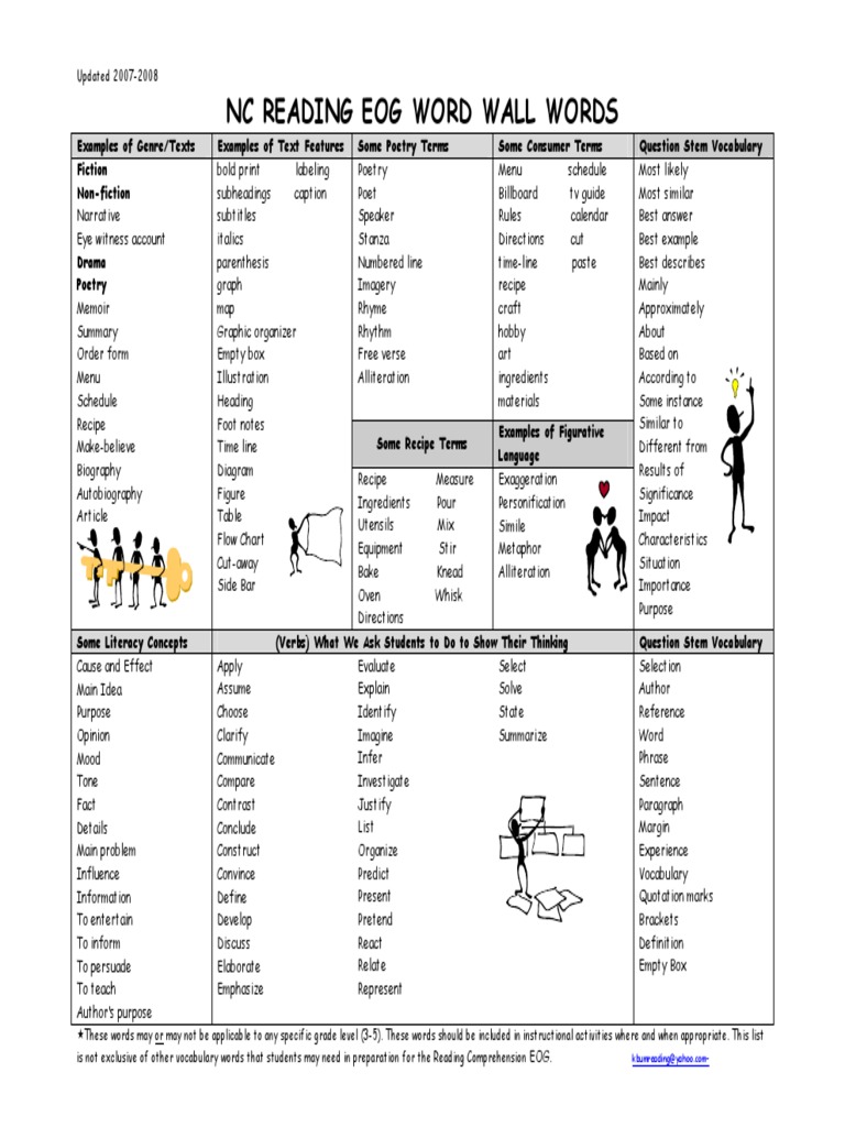 EOG Vocabulary for Grades 3-5 | PDF
