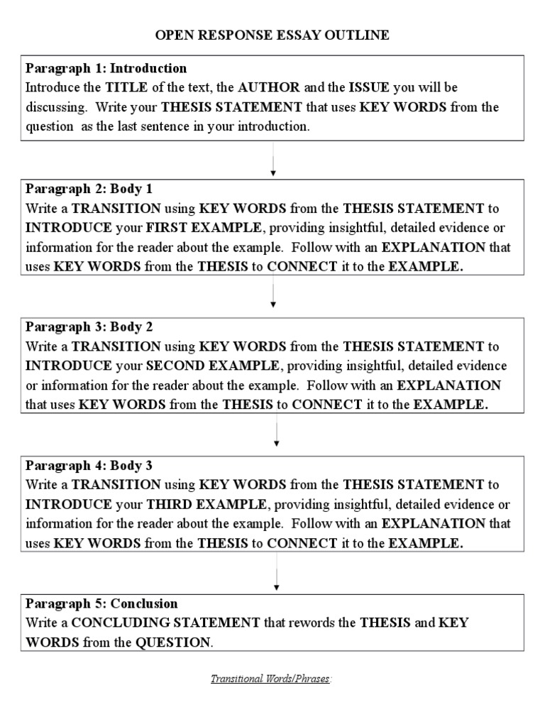 Roll Out Outline, Transitional Words and Rubric | PDF | Thesis | Paragraph