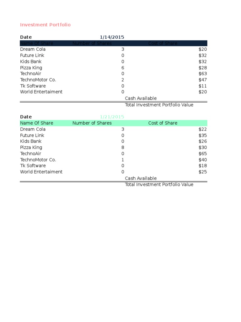 Investment Portfolio Overview and Trends | PDF