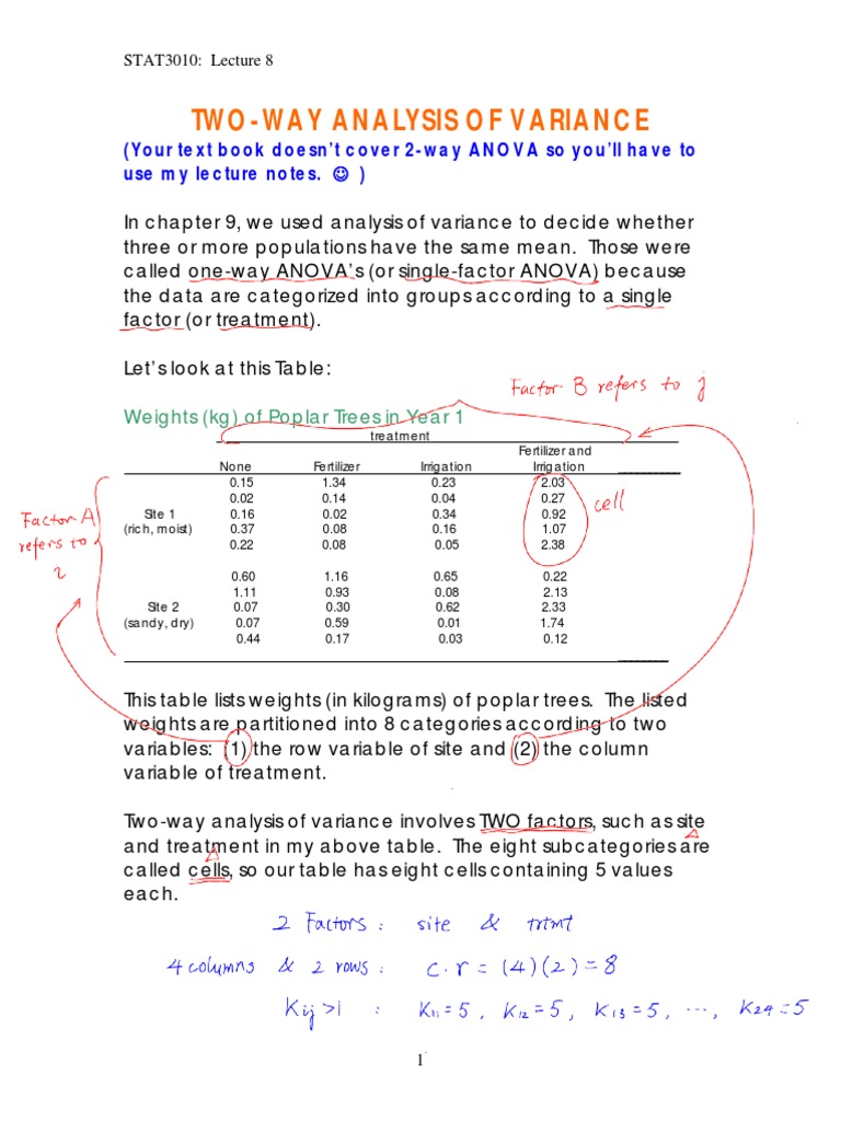 Two-Way Analysis of Variance: (Your Text Book Doesn't Cover 2-Way ANOVA ...