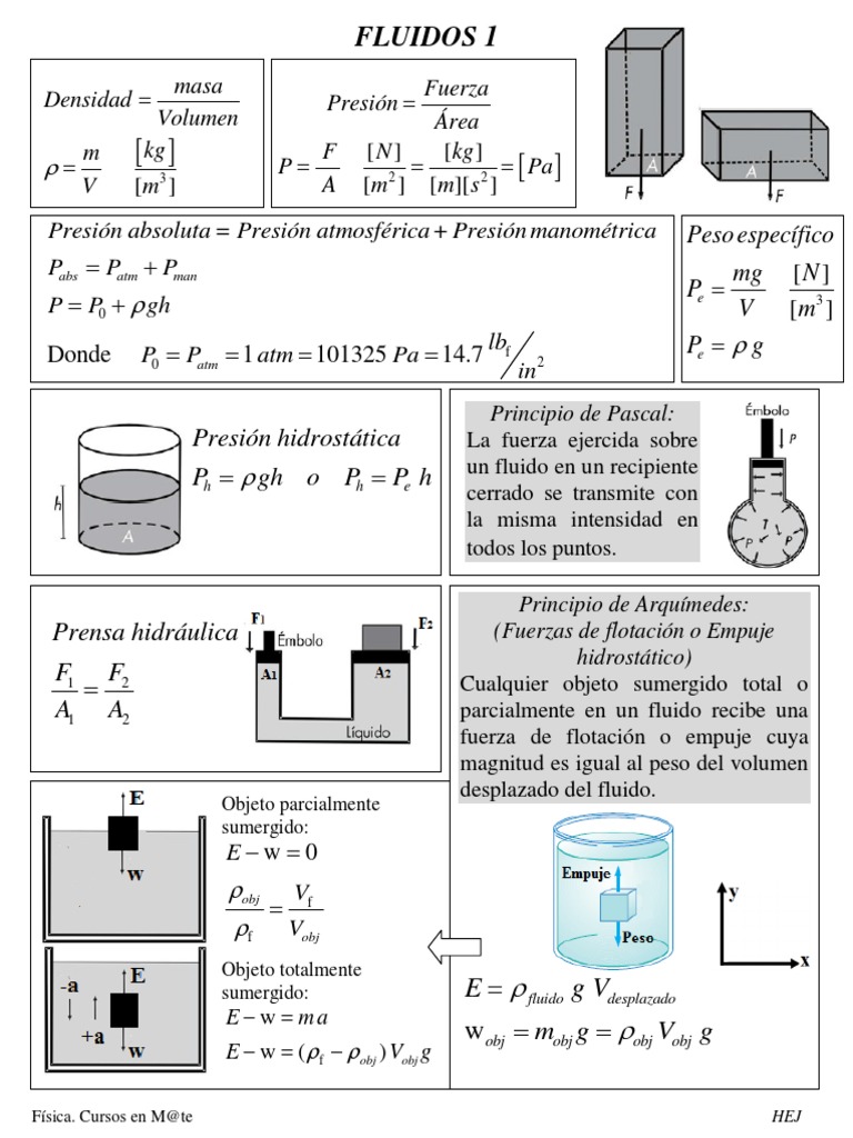 Formulario Física Fluidos. Curso | Líquidos | Tensión superficial