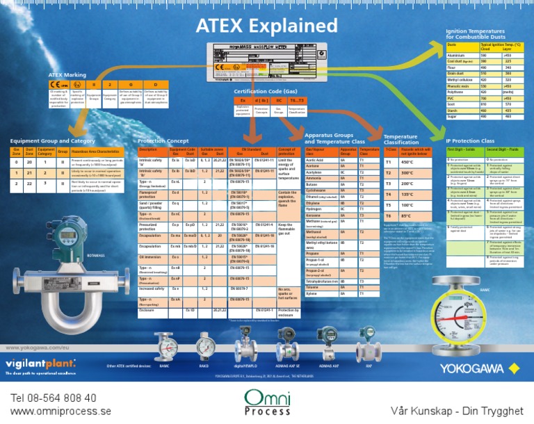 ATEX Explained EX .pdf | Chemical Process Engineering | Gases | Free 30 ...