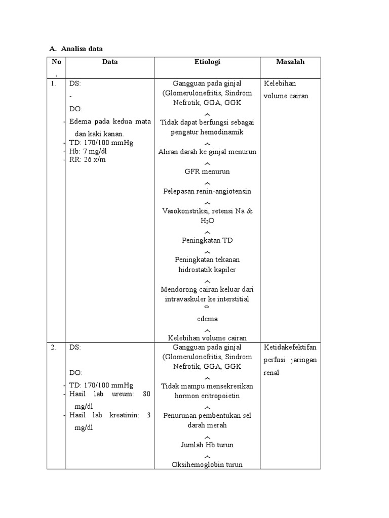 Analisa Data GGK | PDF