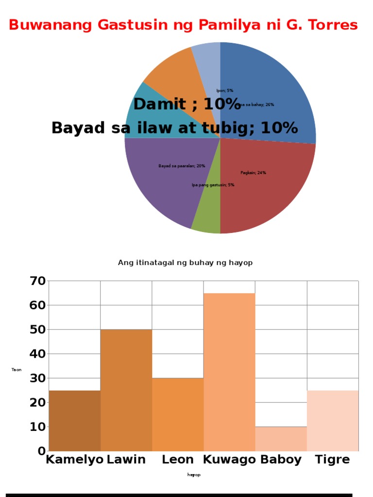 Tsart | PDF