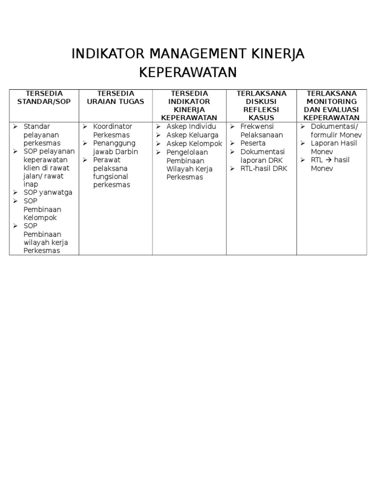 Indikator Pelayanan Perkesmas Dan Usulan | PDF