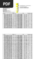 AISC Important Tables | PDF | Building Engineering | Metalworking
