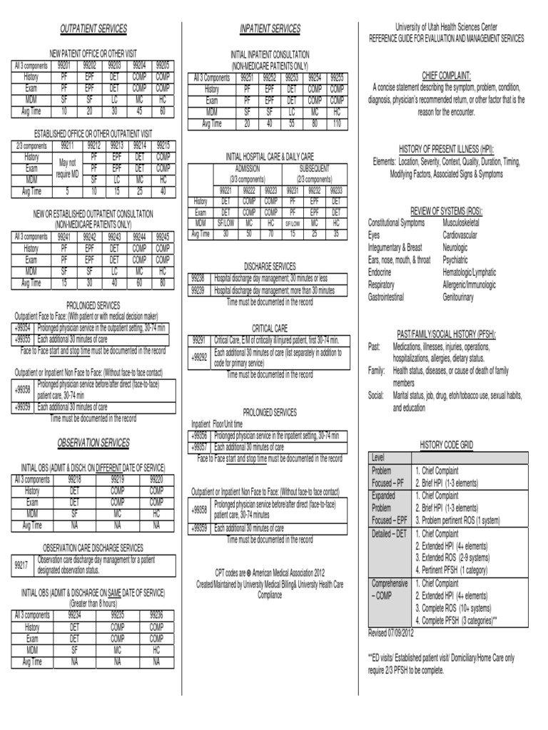 E - M Pocket Card 07.09.12 | PDF | Patient | Physical Examination