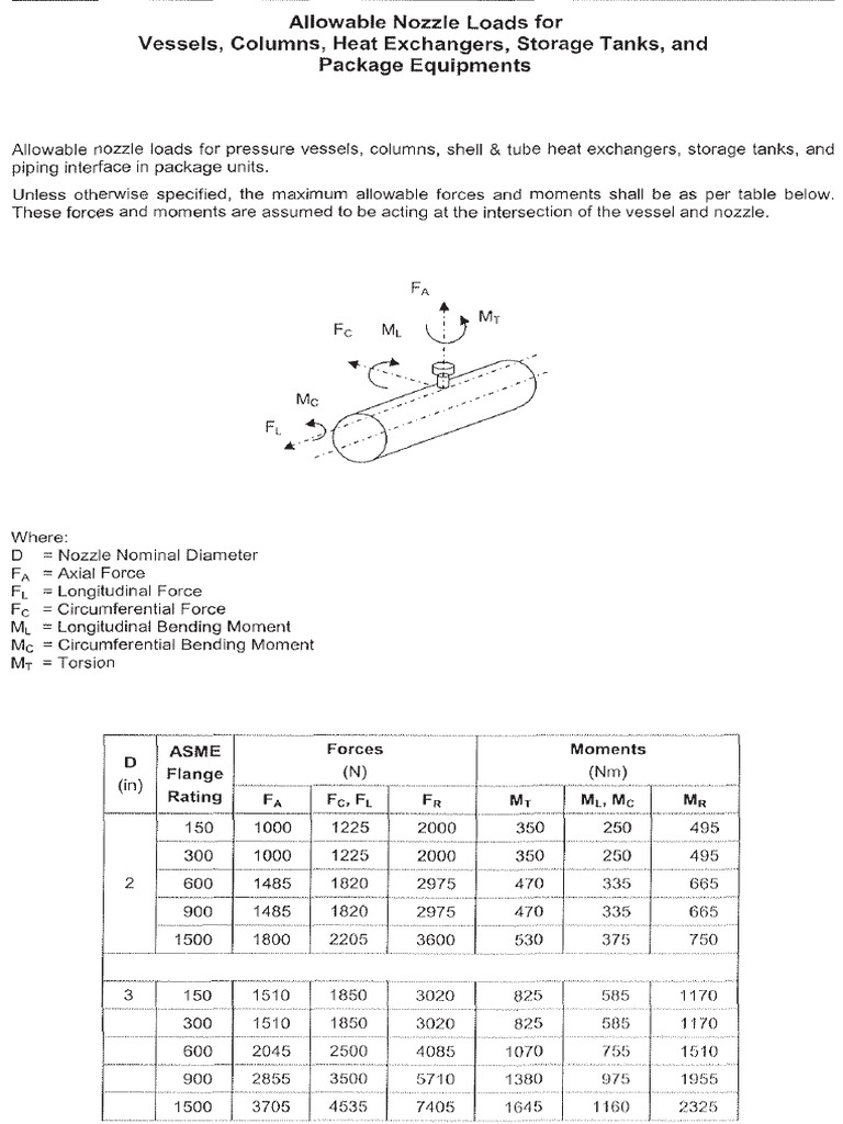 Allowable Nozzle Loads | PDF