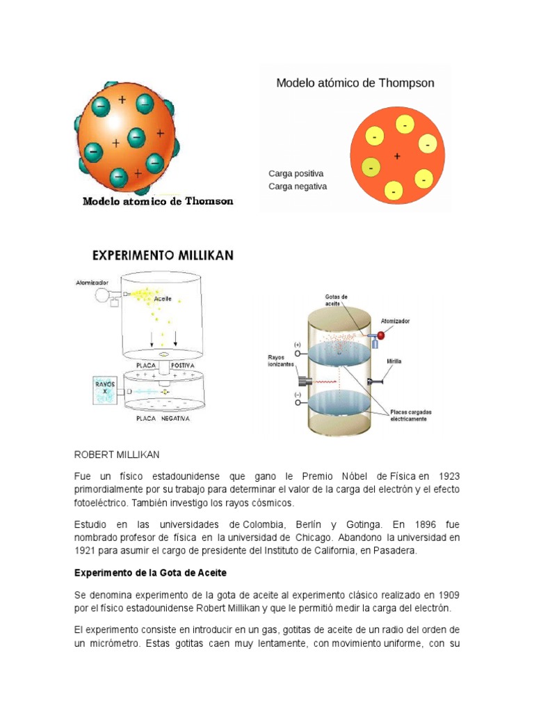 Robert Millikan y Modelos Atomicos | Electrón | Átomos