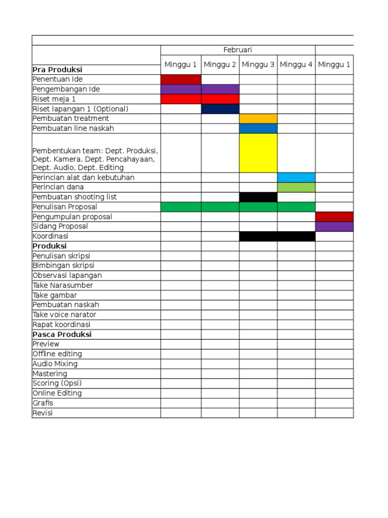 Contoh Timeline Pembuatan Karya Dokumenter | PDF