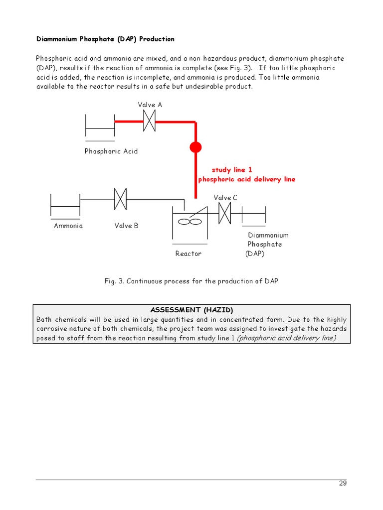 Hazop Example | Chemical Reactor | Acid