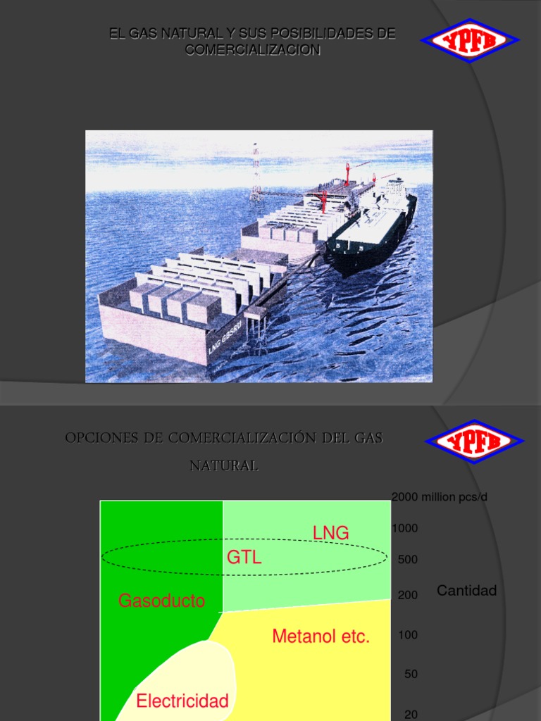 GTL PDF | PDF | Gas natural | Combustibles fósiles