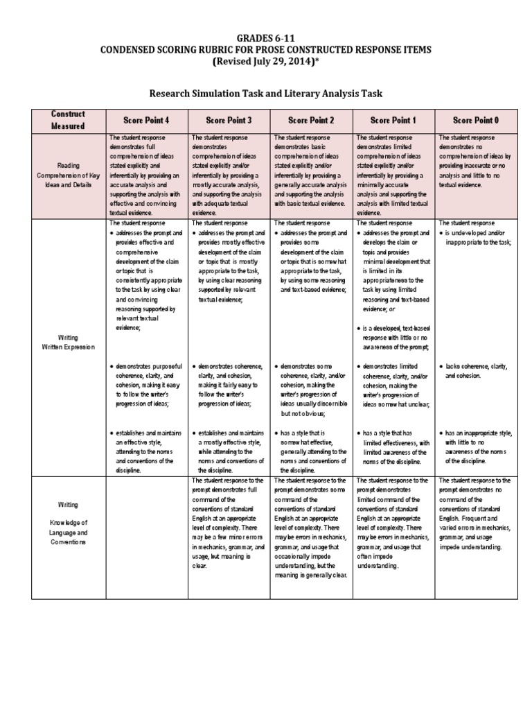 Grade 6-11 Constructed Response Rubric | PDF | Rubric (Academic ...