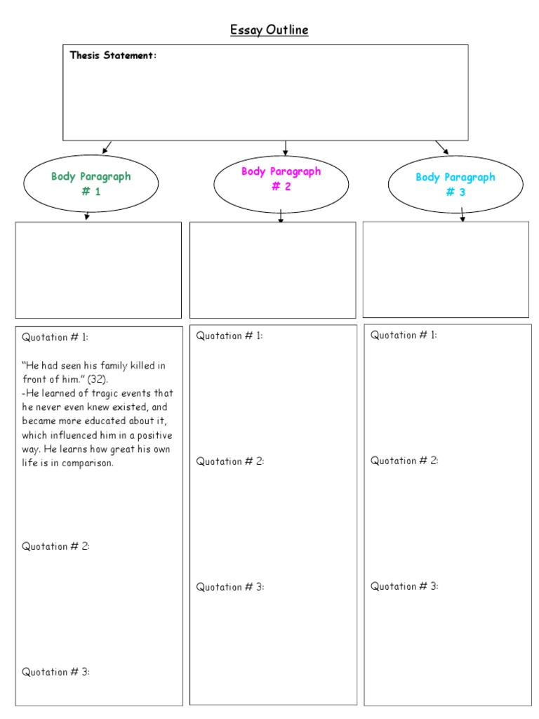 2d Full Essay Outline | PDF | Social Science