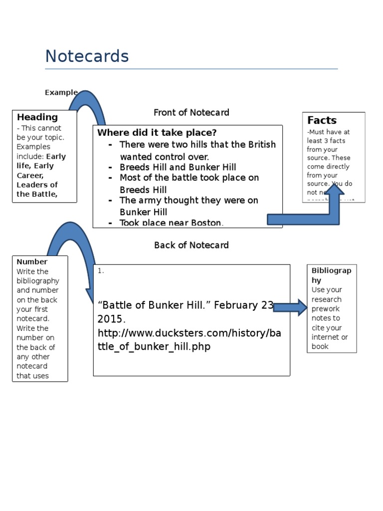 Notecard Layout | PDF