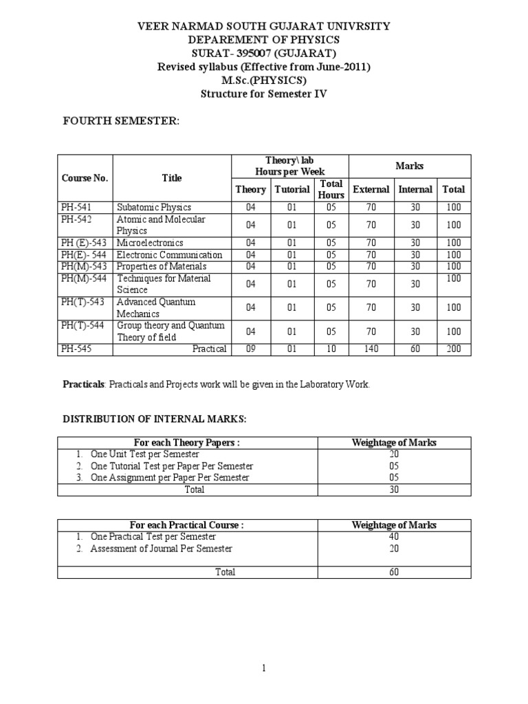 VNSGU M.Sc. Physics Semester IV Syllabus | PDF | Frequency Modulation | Modulation