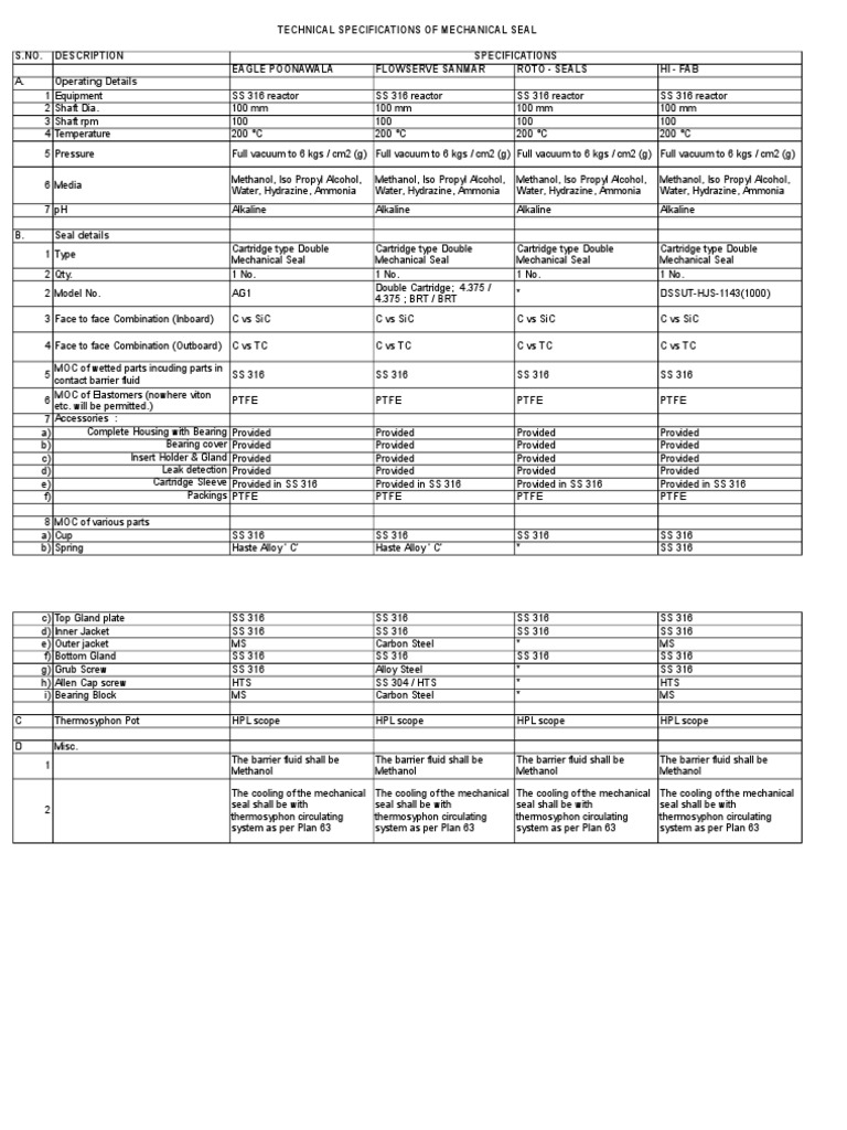 Technical Specifications of Mechanical Seal S.NO. Description ...