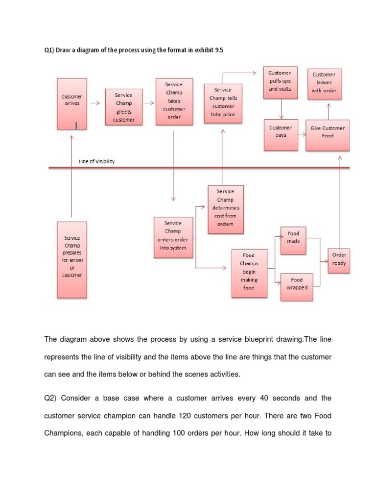 Queuing model analysis of a drive-thru restaurant process | PDF | Business