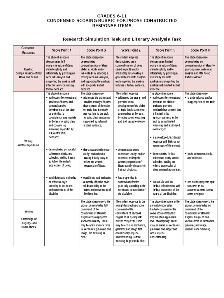 grade-6-11-constructed-response-rubric-pdf-reading-comprehension