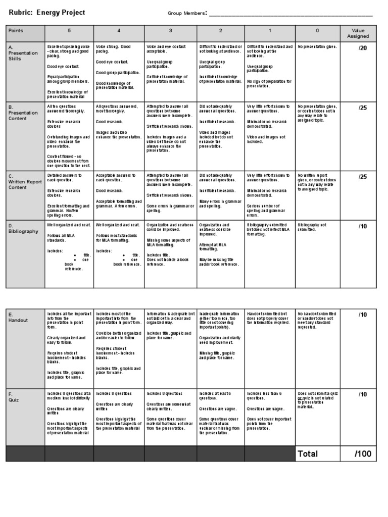 Rubric: Energy Project | PDF | Cognition | Communication