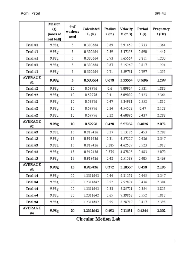 Circular Motion Lab | PDF | Velocity | Logarithm