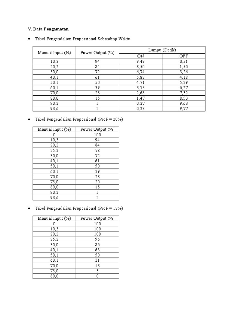 V. Data Pengamatan | PDF | Teaching Methods & Materials | Computers