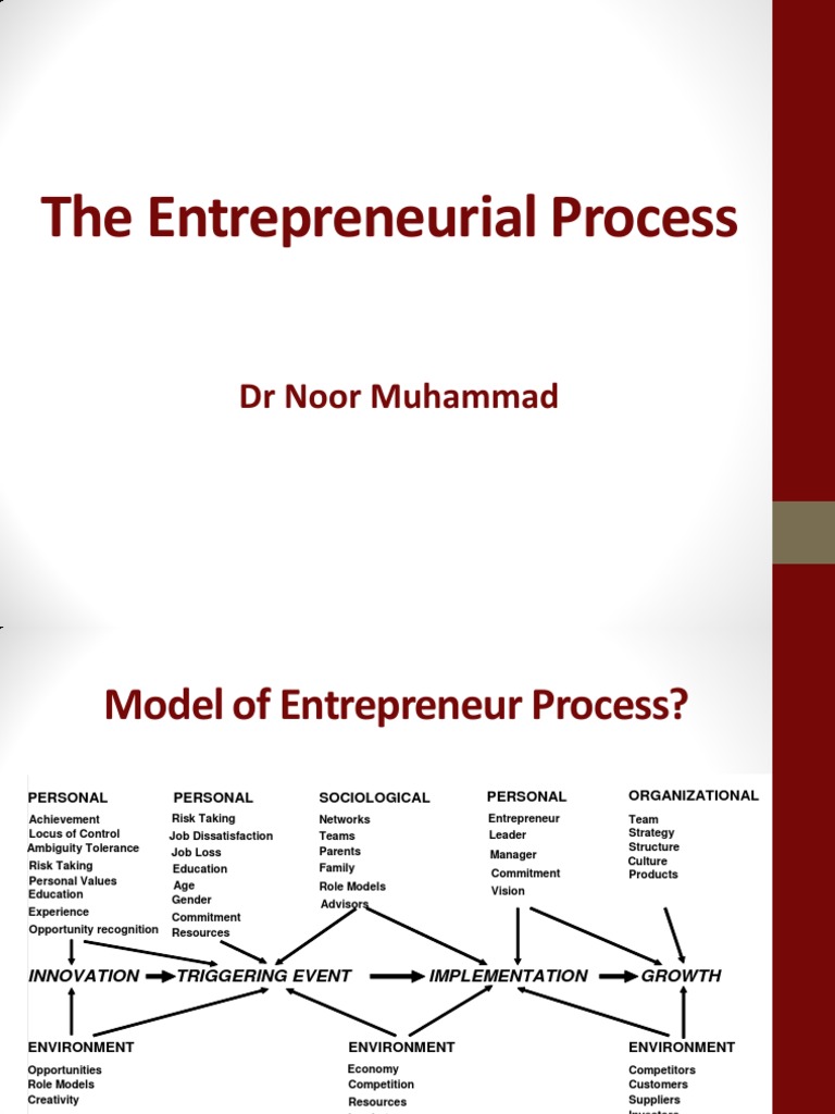 Lecture 6 - The Entrepreneurial Process | PDF | Entrepreneurship | Business