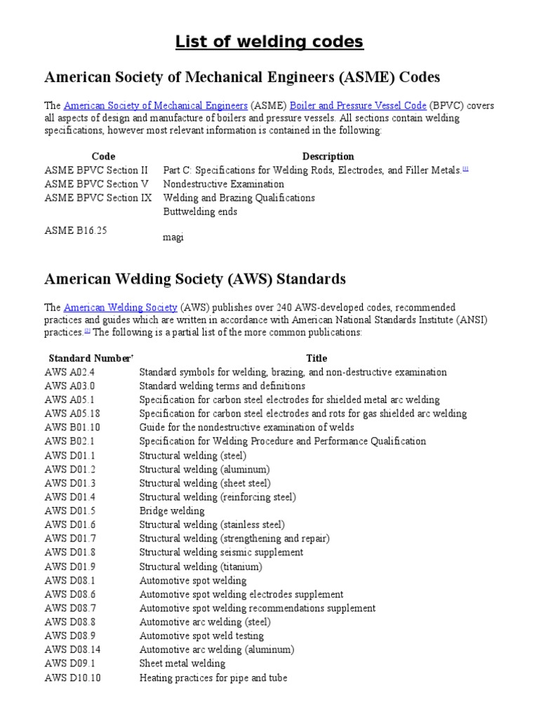 List of Welding Codes | Download Free PDF | Welding | Construction