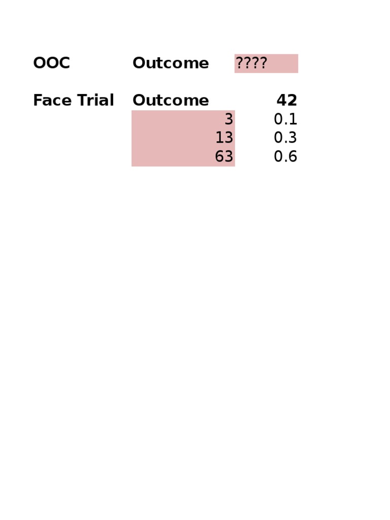OOC Outcome Face Trial Outcome 42 | PDF | Business