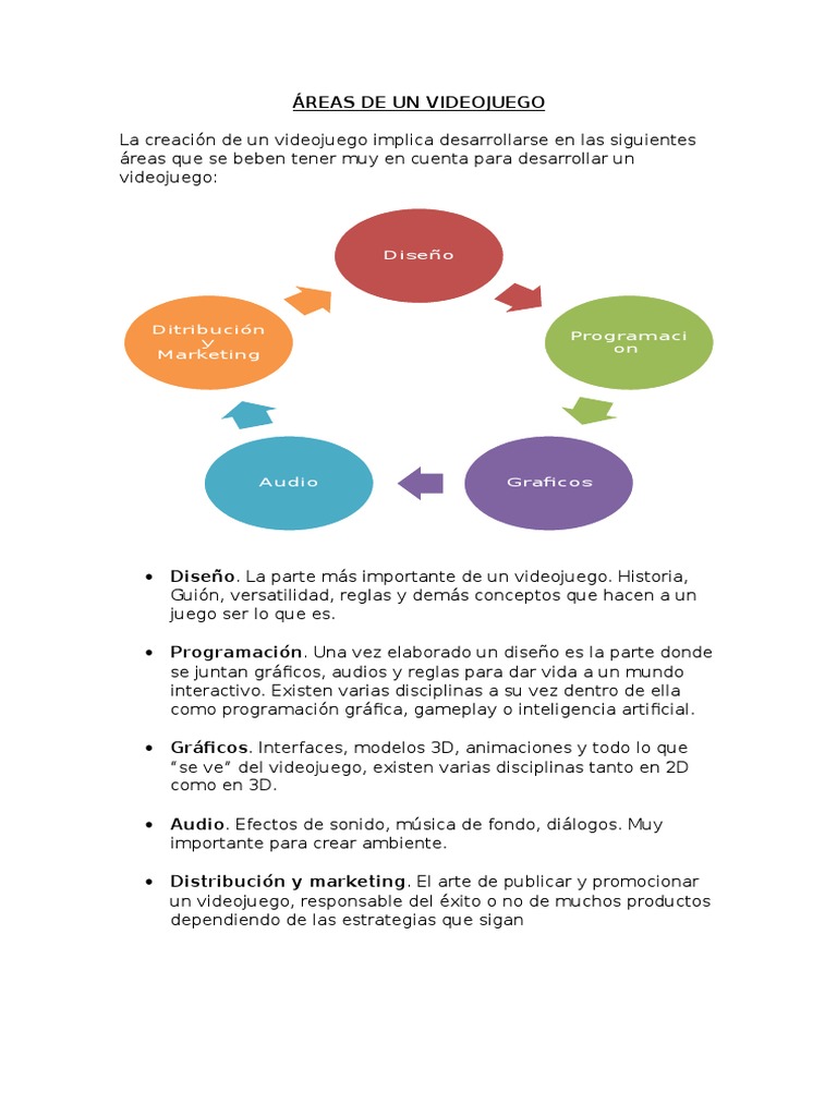 Áreas de programación en el desarrollo de videojuegos | PDF ...
