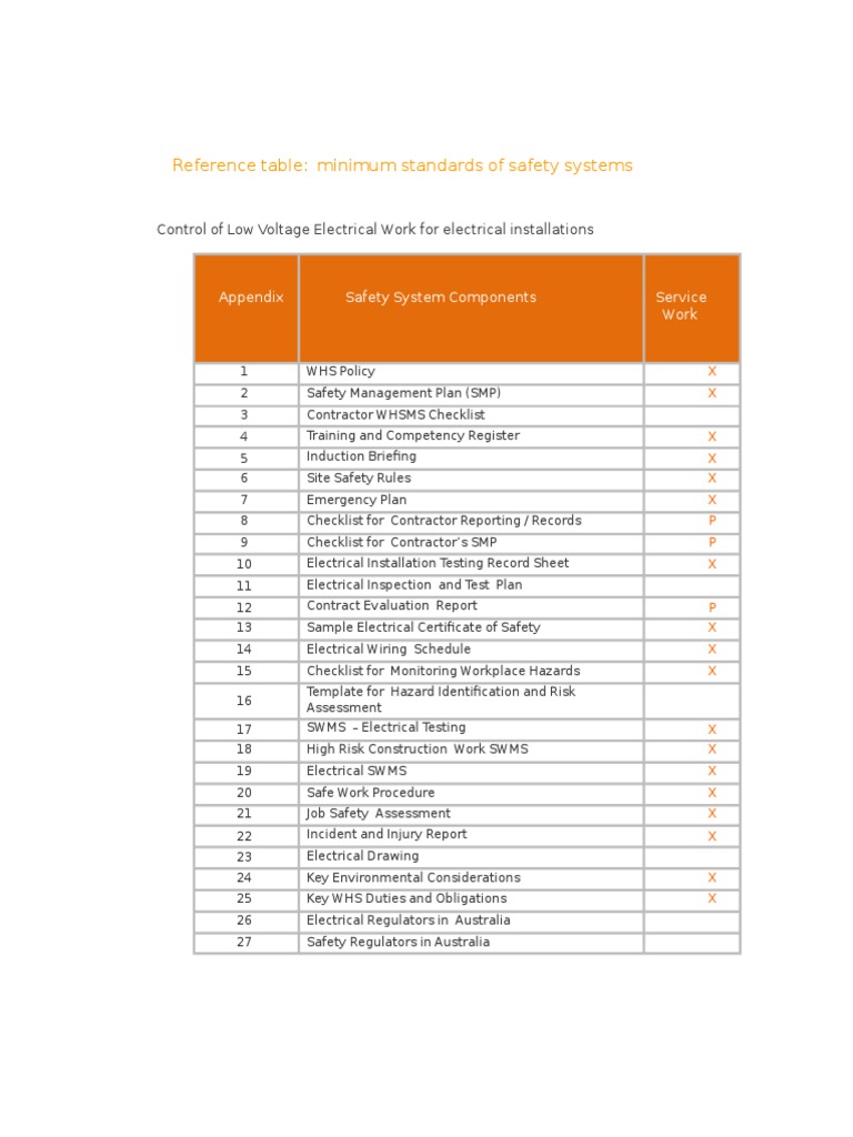 Electrical Work Procedures | PDF | Personal Protective Equipment ...