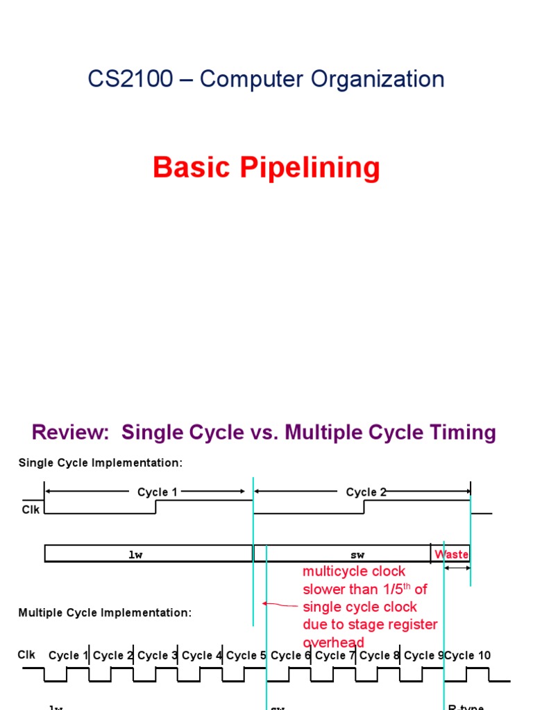 Basic Pipelining Cs2100 Computer Organization Pdf Instruction